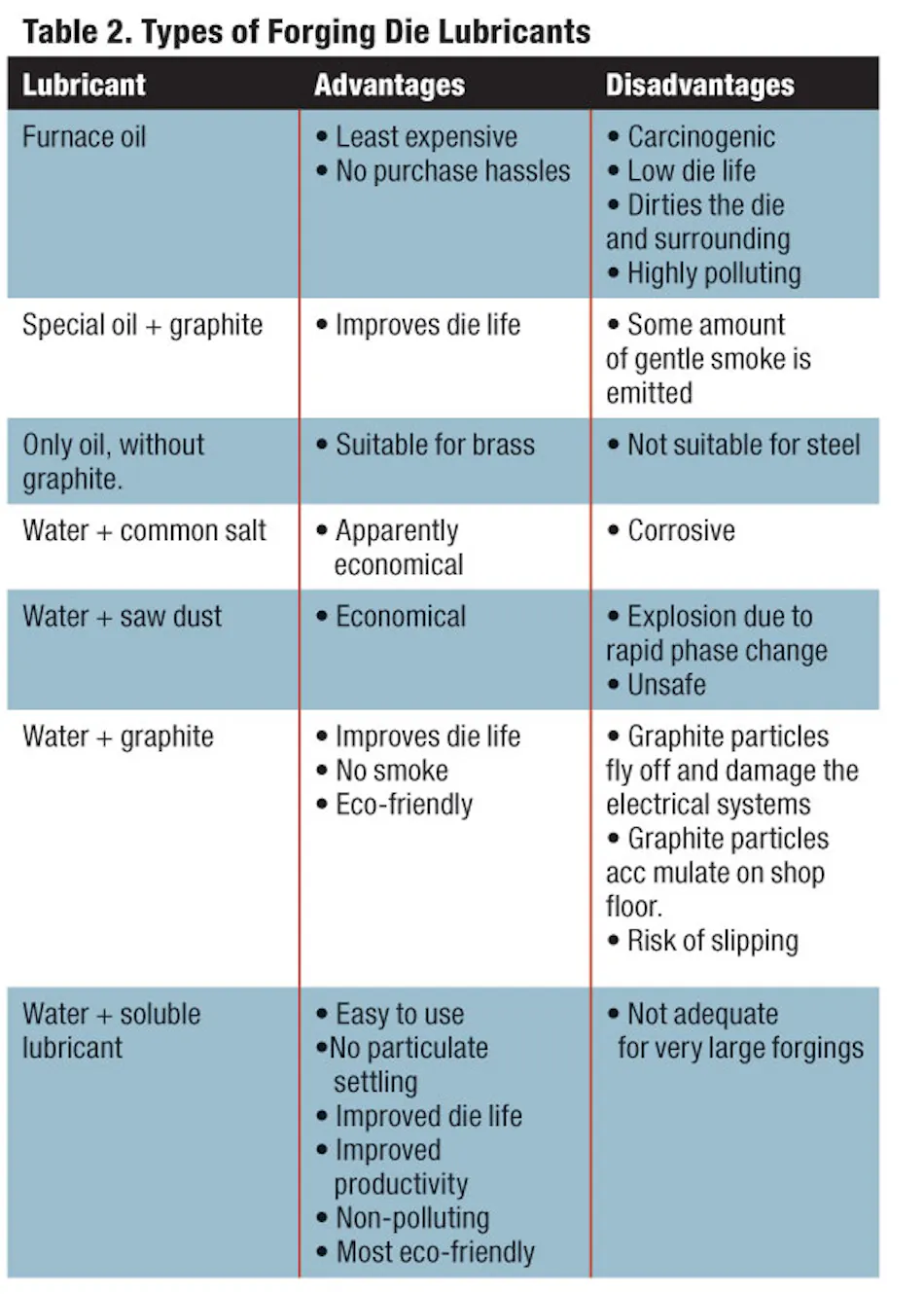 Lubricant Choices and Forging Cost | New Equipment Digest