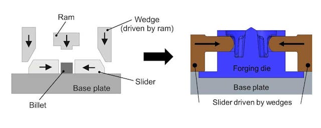 Researching the Efficacy of Forging Undercuts in Automotive Steel ...