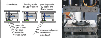 Combined shaping and piercing for flashless forged parts | New ...