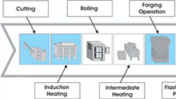 Developing a Variable Warm Forging Process | New Equipment Digest