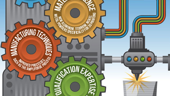 Adding Value to the Promise of Additive Manufacturing | New Equipment ...