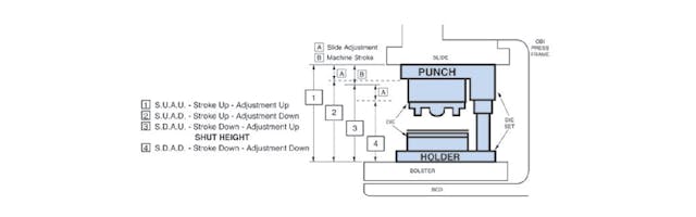 How and Why to Use Die Safety Blocks | New Equipment Digest