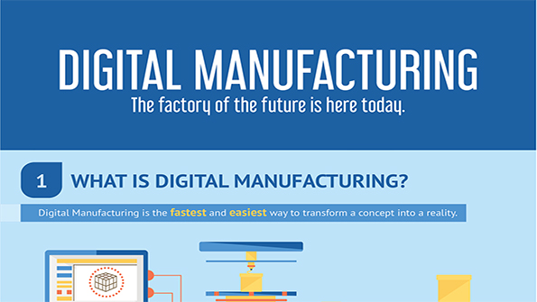Digital Manufacturing -- The Factory of the Future is Here Today | New ...