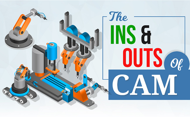 The Ins and Outs of CAM | New Equipment Digest
