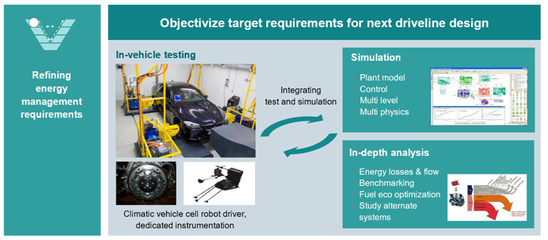 Simplifying Electric-Vehicle Energy Management | New Equipment Digest