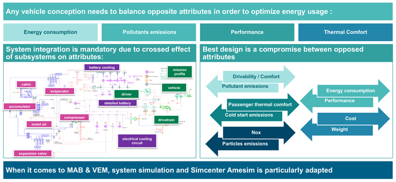 Simplifying Electric-Vehicle Energy Management | New Equipment Digest