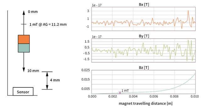 Simplifying 3D Sensor Design for Linear Applications | New Equipment Digest