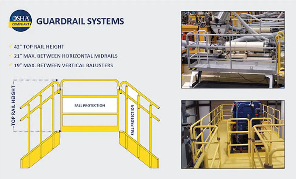 OSHA-Compliant Fall Protection for Stairs and Platforms | New Equipment ...