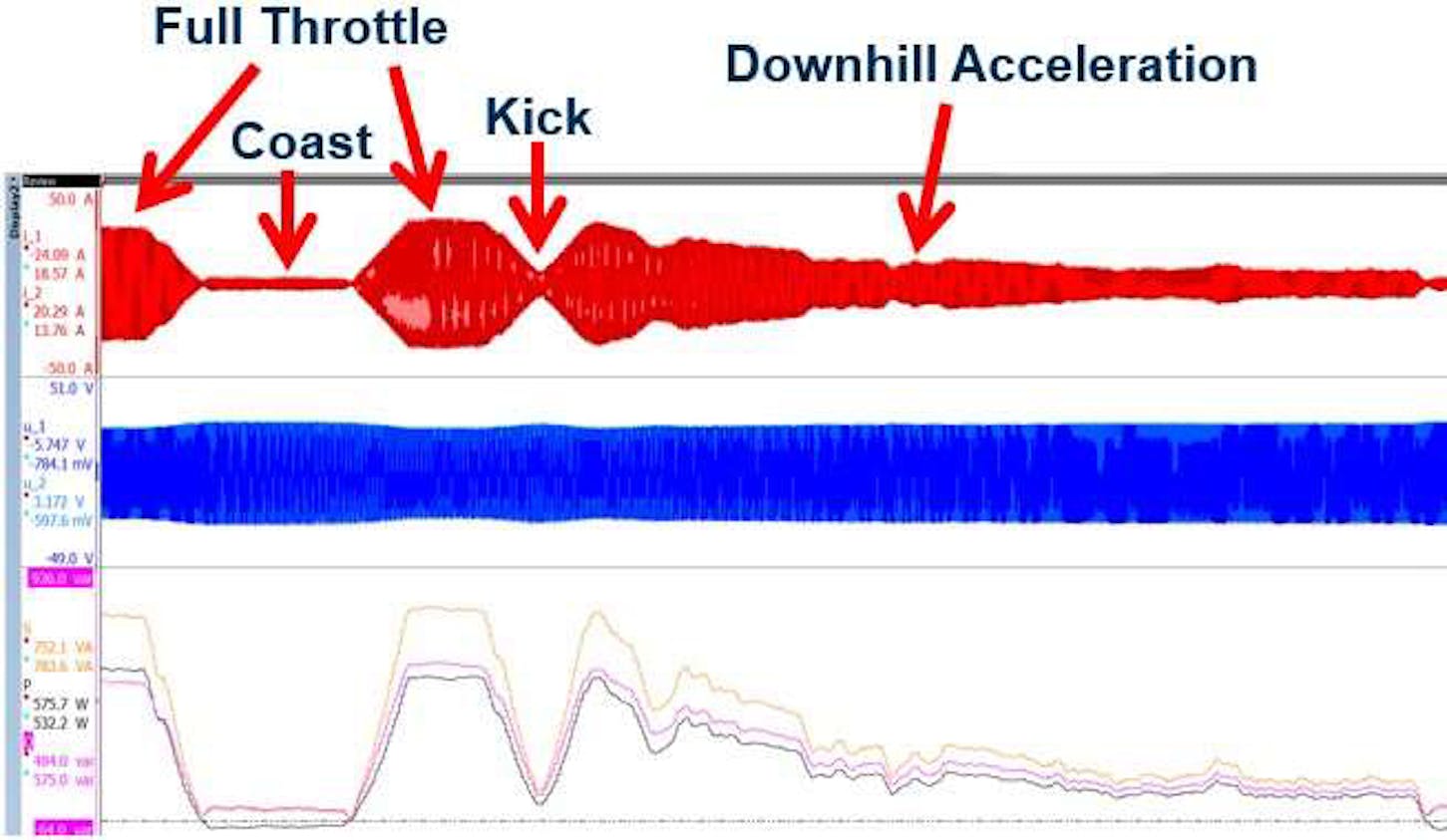 Motor Power Measurements Enable In-Vehicle EV Testing | New Equipment ...