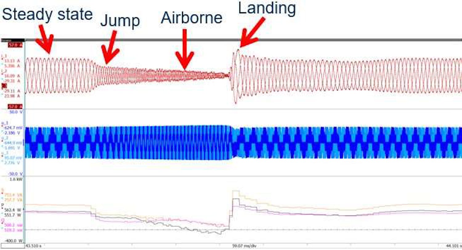 Motor Power Measurements Enable In-Vehicle EV Testing | New Equipment ...
