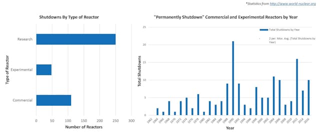 N-Ray is the New X-Ray: How Neutron Radiography is Making NDT More ...
