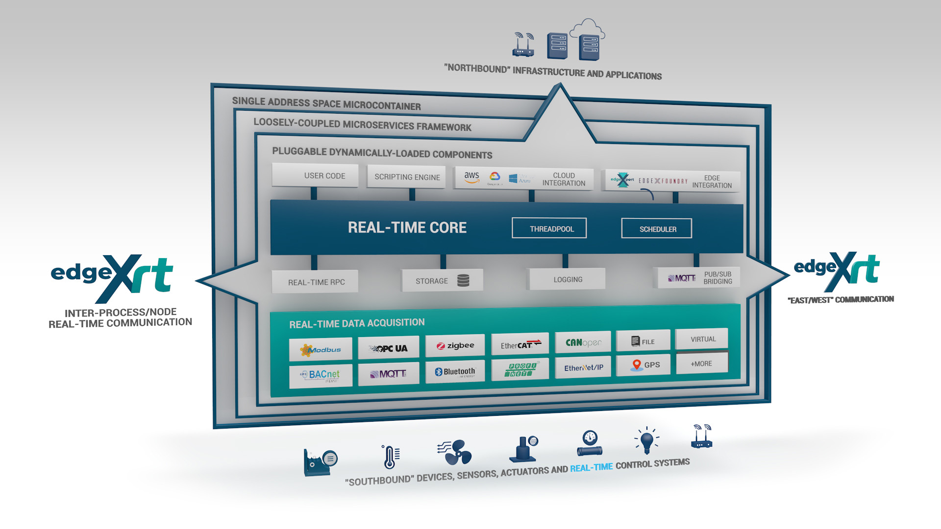 Time-Critical Edge Platform | New Equipment Digest