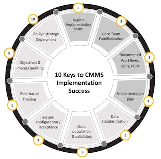 CMMS Implementation: 10 steps for a successful CMMS software ...