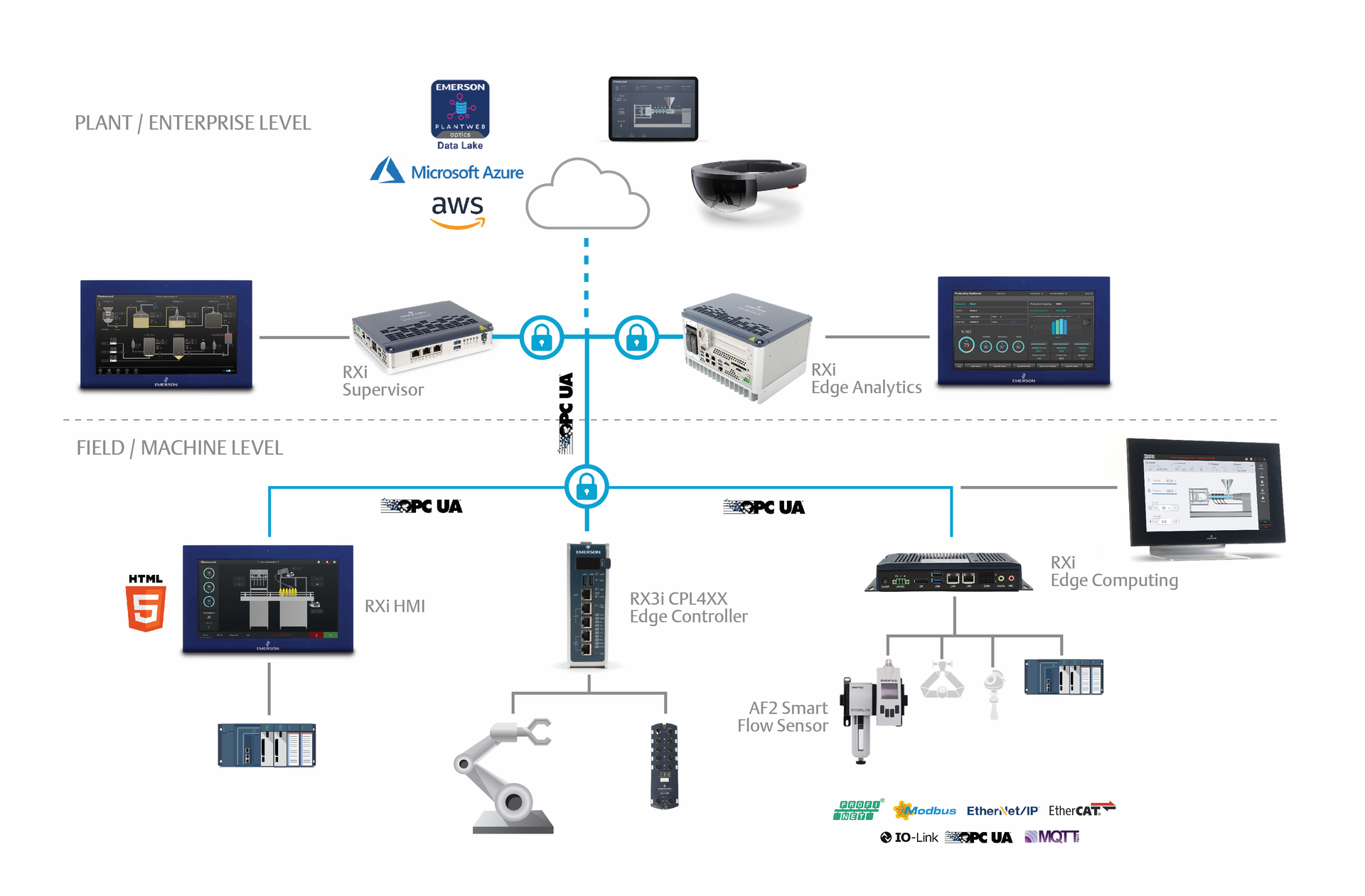 Software & Computers | New Equipment Digest