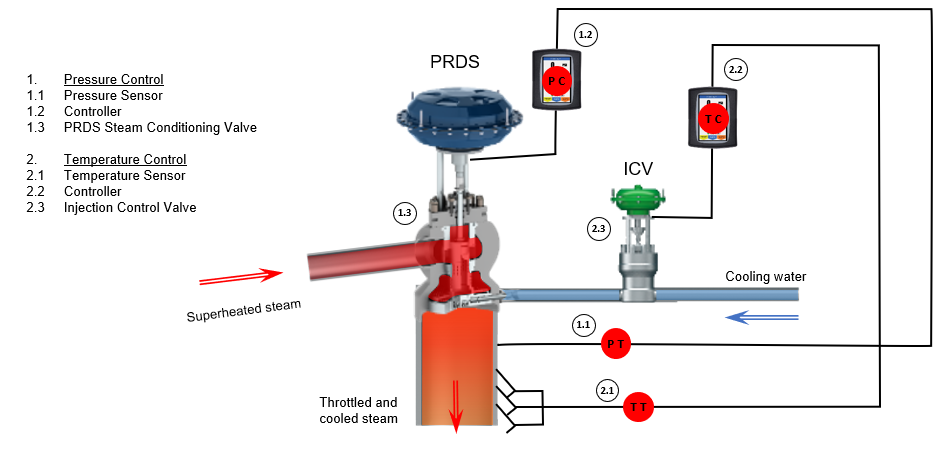 Chinese Petrochemical Plant’s Ethylene Unit Features Steam Converting ...