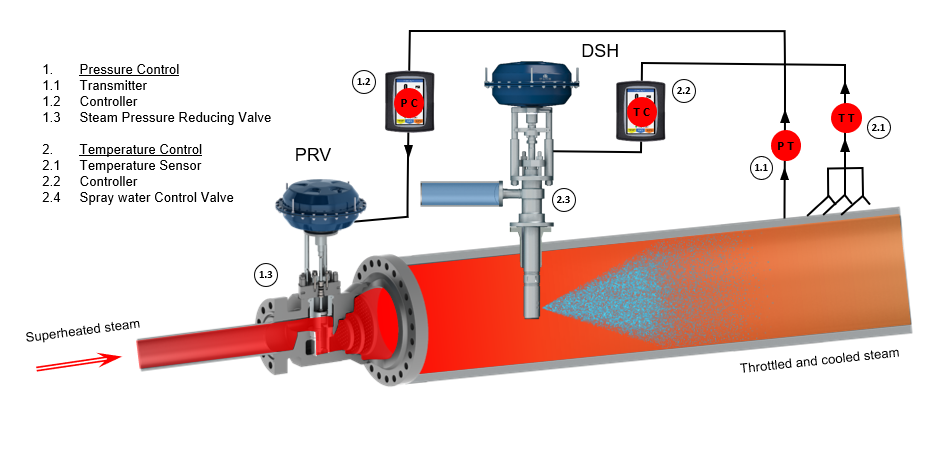 Chinese Petrochemical Plant’s Ethylene Unit Features Steam Converting ...
