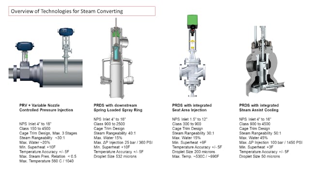 Chinese Petrochemical Plant’s Ethylene Unit Features Steam Converting ...