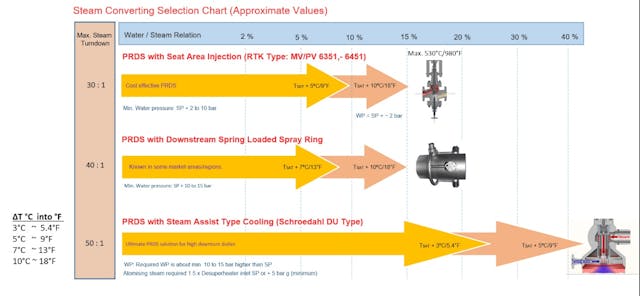 Chinese Petrochemical Plant’s Ethylene Unit Features Steam Converting ...