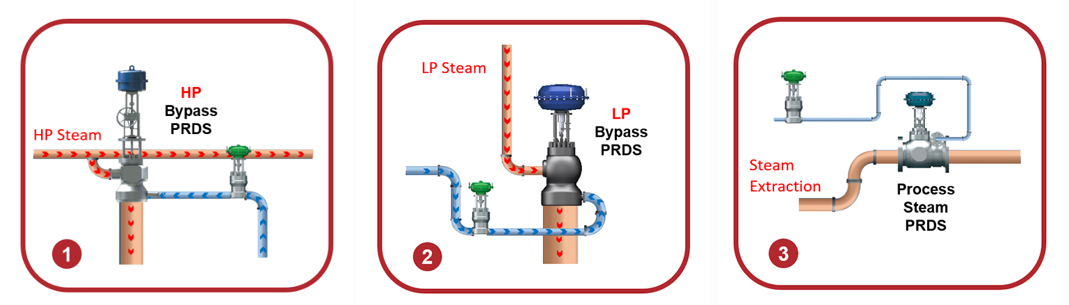 Chinese Petrochemical Plant’s Ethylene Unit Features Steam Converting ...