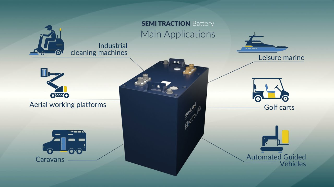New Posters Details How to Safely Handle and Store Lithium-Ion ...