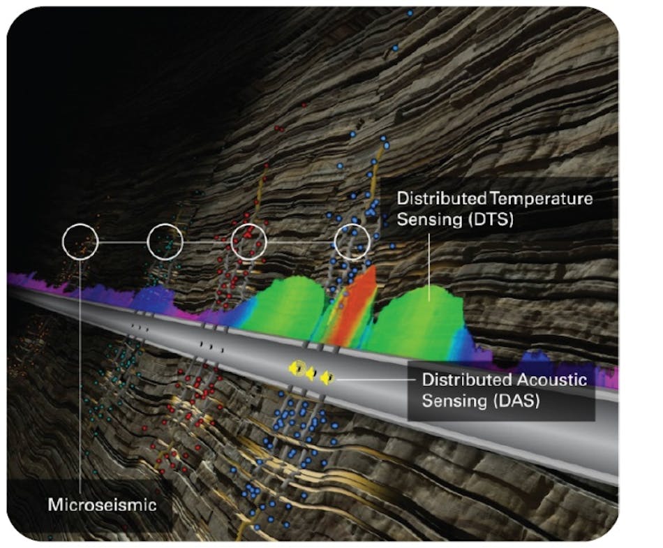 Growth of Fiber Optic Sensing for Sensitive Pipeline, Concrete, and ...
