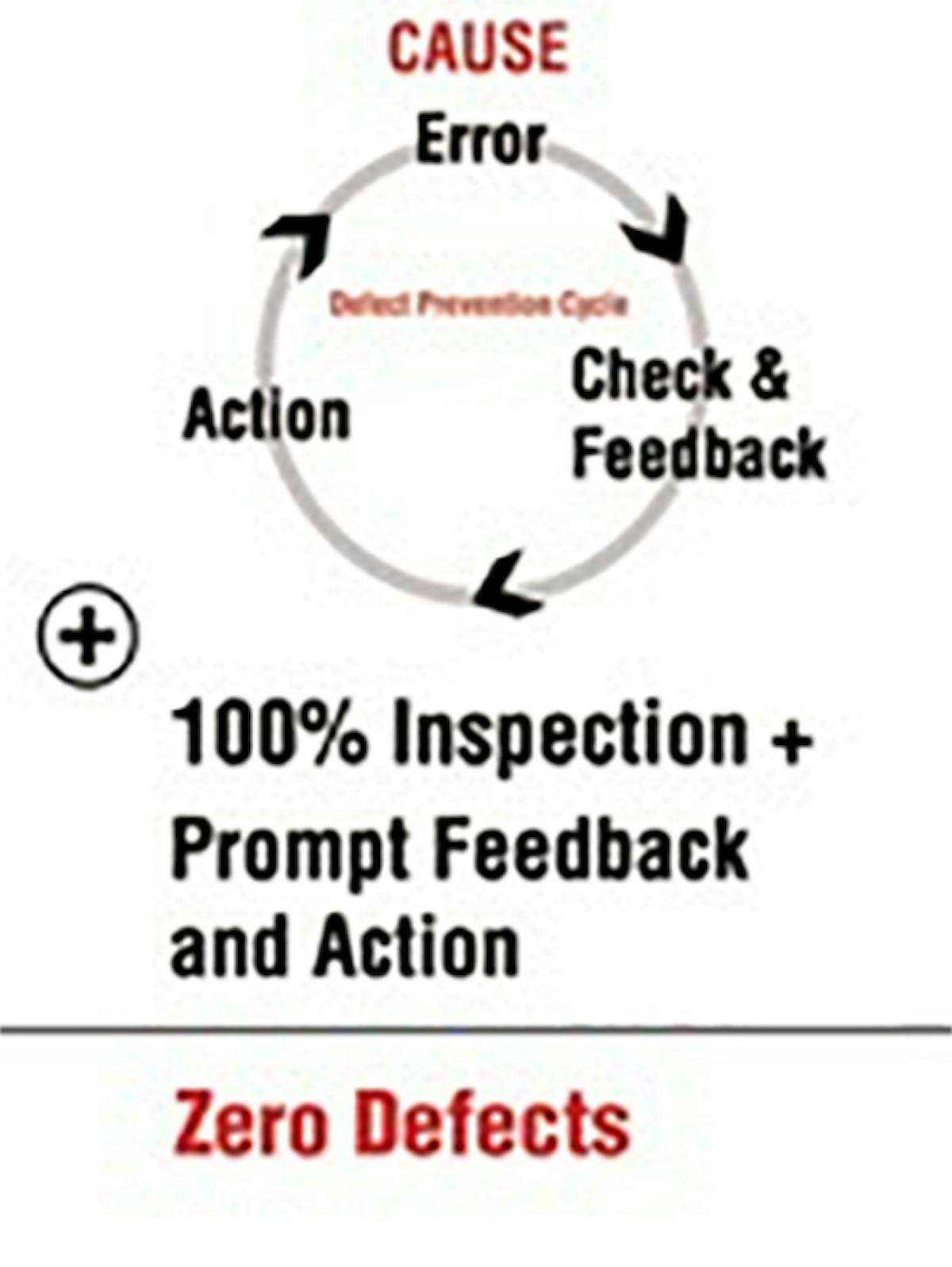 Lean Error-Proofing for Productivity Improvement | New Equipment Digest