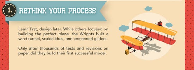 Lessons in Lean Product Development From the Wright Brothers ...