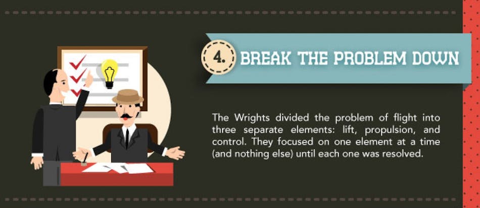 Lessons in Lean Product Development From the Wright Brothers ...