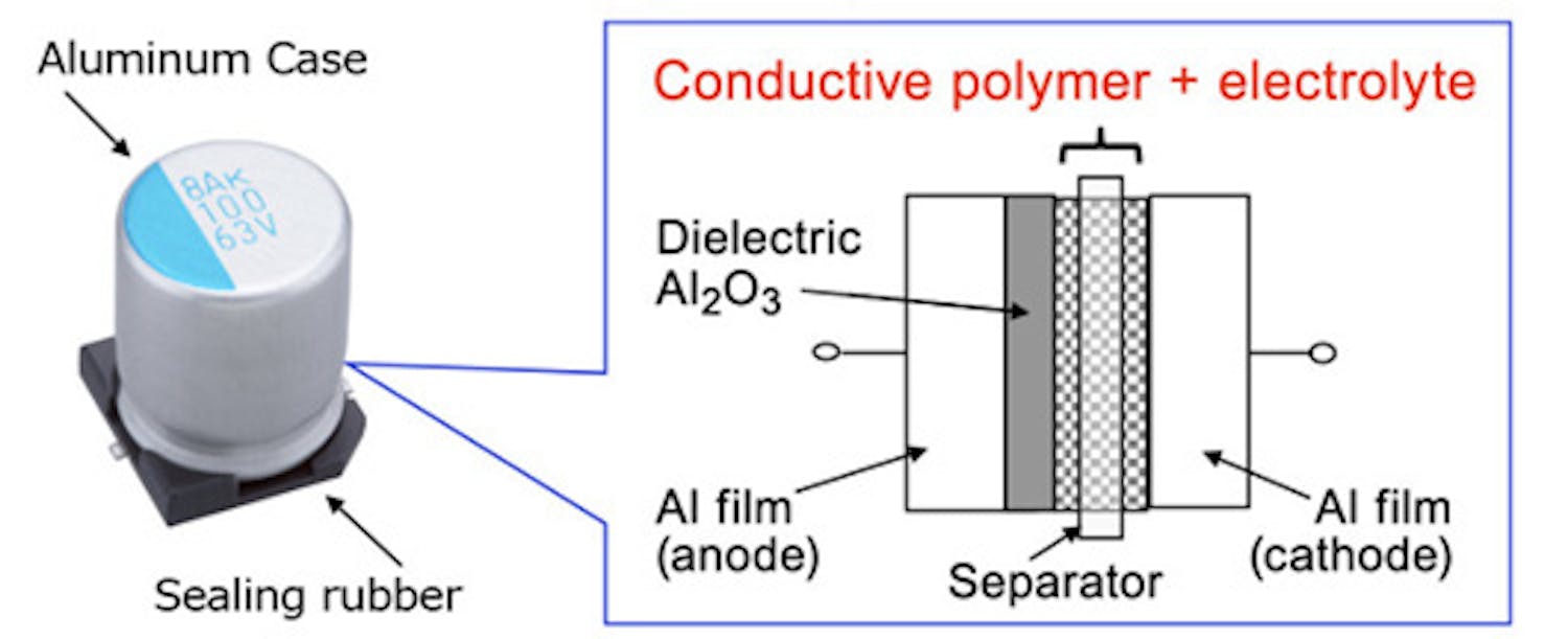 How Hybrid Capacitors Offer Advantages in EV Applications | Taiyo Yuden ...