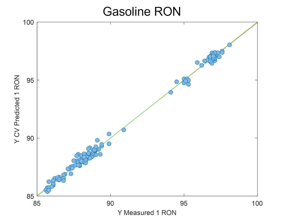 Simplifying Oil & Gas Predictive Modeling | New Equipment Digest