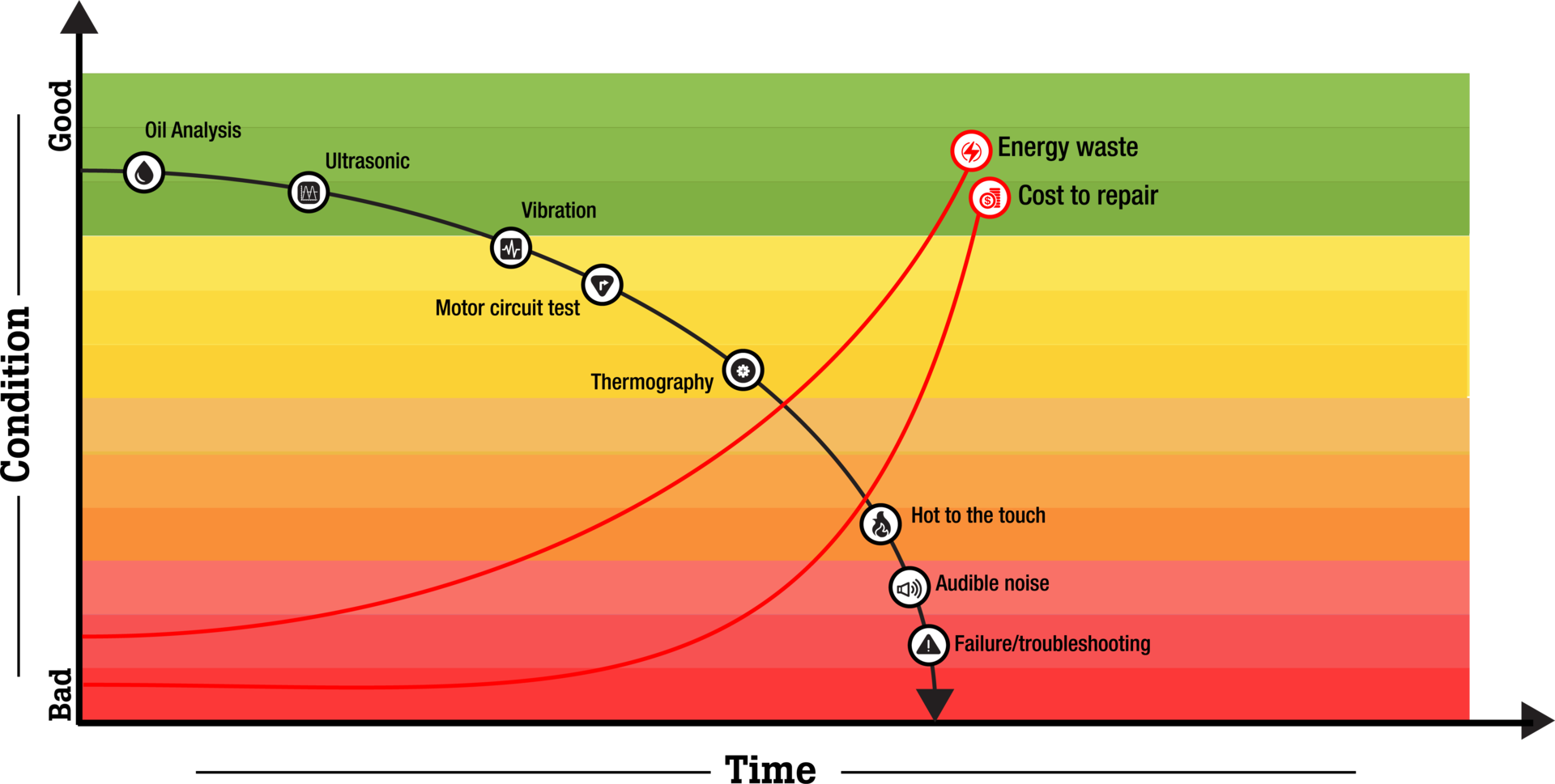 Understanding P-F Curve Modalities and Inherent Availability: Part 2 ...