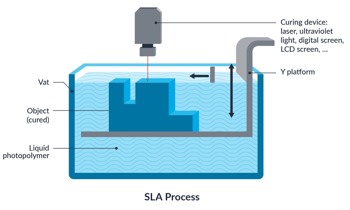 A Review of Next-Gen mSLA 3D Printing | New Equipment Digest