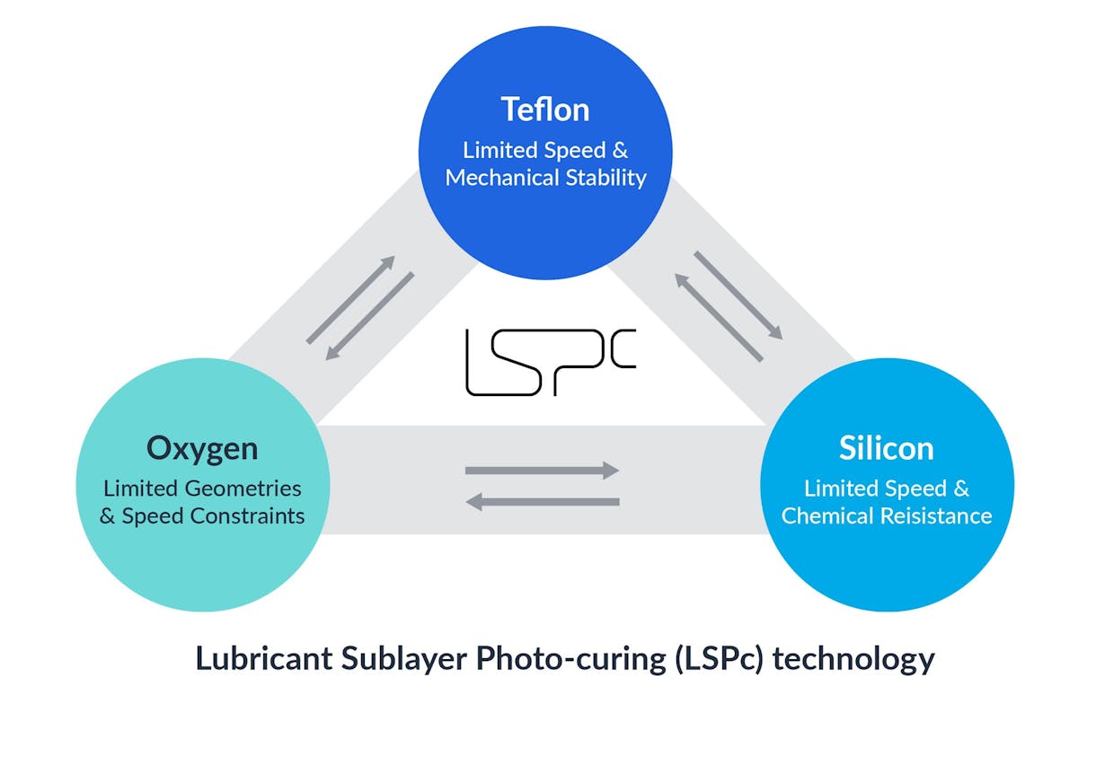 A Review of Next-Gen mSLA 3D Printing | New Equipment Digest