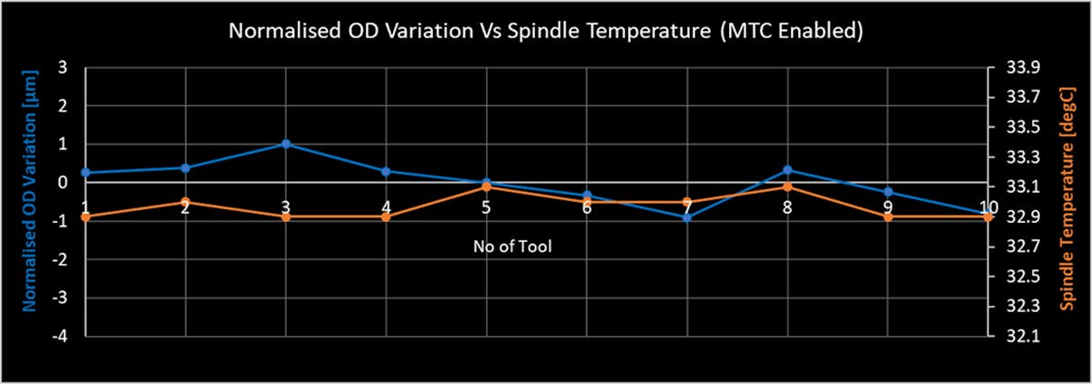 ANCA is Granted U.S. Patent for New Motor Temperature Control Technique ...