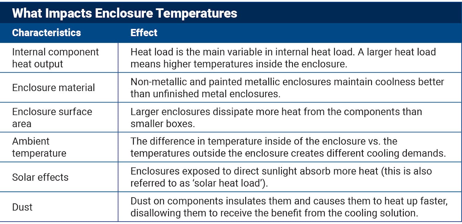 A Guide to Protecting Electrical Enclosures From Heat | New Equipment ...