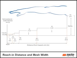 Guarding By Location: Busting the Dangerous Myth | New Equipment Digest
