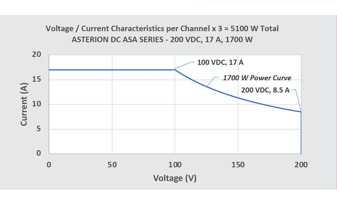 Programmable Sources, Loads Boost Manufacturer's Micro Inverter ...