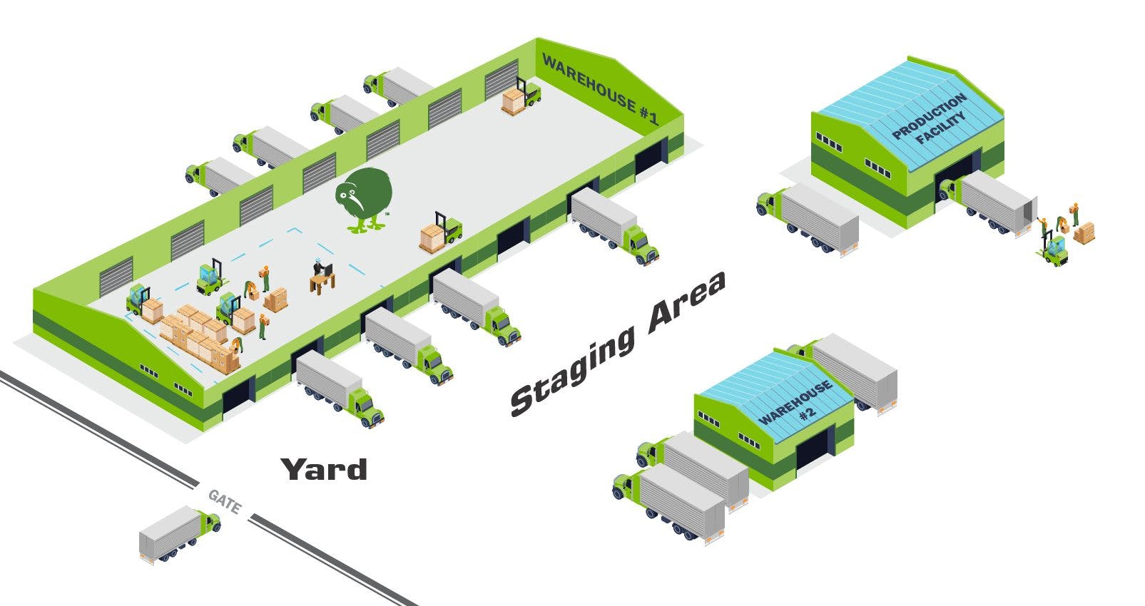 Get a Bird's Eye View of All Warehouse Sites | New Equipment Digest