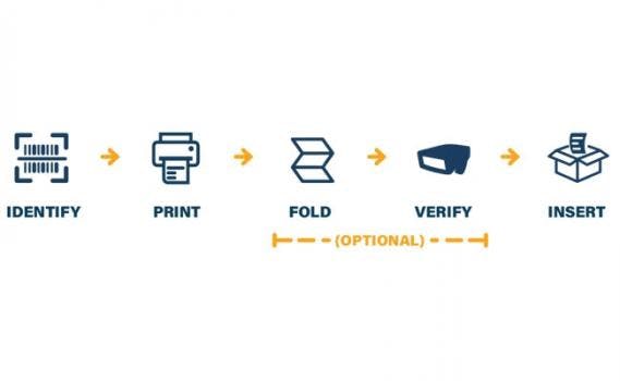 StreamTech Engineering's FoldSerter Color Inserts Full Color Documents ...