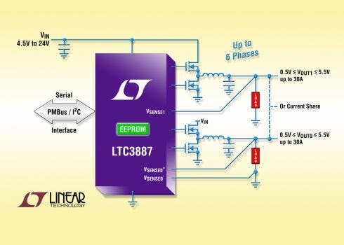 Dual Synchronous Step-Down DC/DC Controller | New Equipment Digest