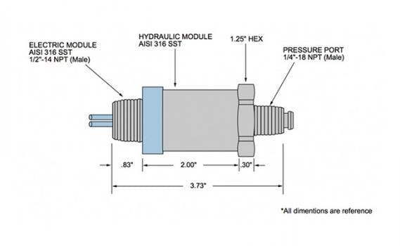 Sigma-Netics Introduces the 703-U/703-UJ Series Pressure Switches | New ...