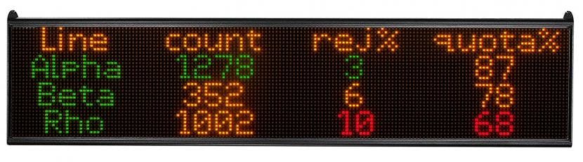 Smart LED Displays For Packaging, Warehousing, Distribution ...