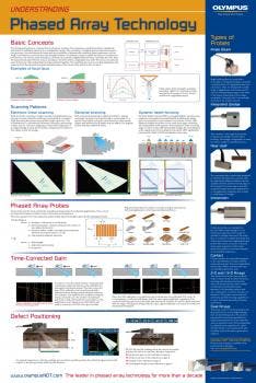 Free Understanding Phased Array Technology Poster | New Equipment Digest