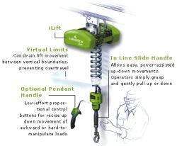 iLift™ - Today’s Fastest, Most Precise Lifting System | New Equipment ...