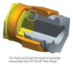 Triple-Lok® Swivel Connection Yields Higher Pressure Ratings | New ...