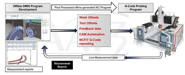 Offline Metrology Feedback | New Equipment Digest