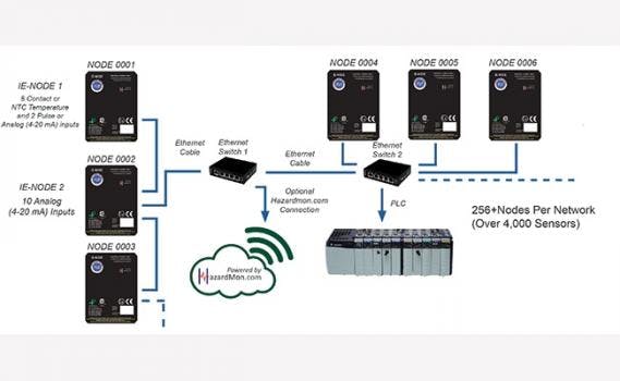 Remote Monitoring Interface | New Equipment Digest