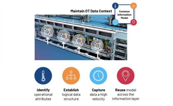 FactoryTalk Edge Gateway Software From Rockwell Automation | New ...